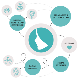 Get Your Face Yoga Teacher Certification - Fit Face Method